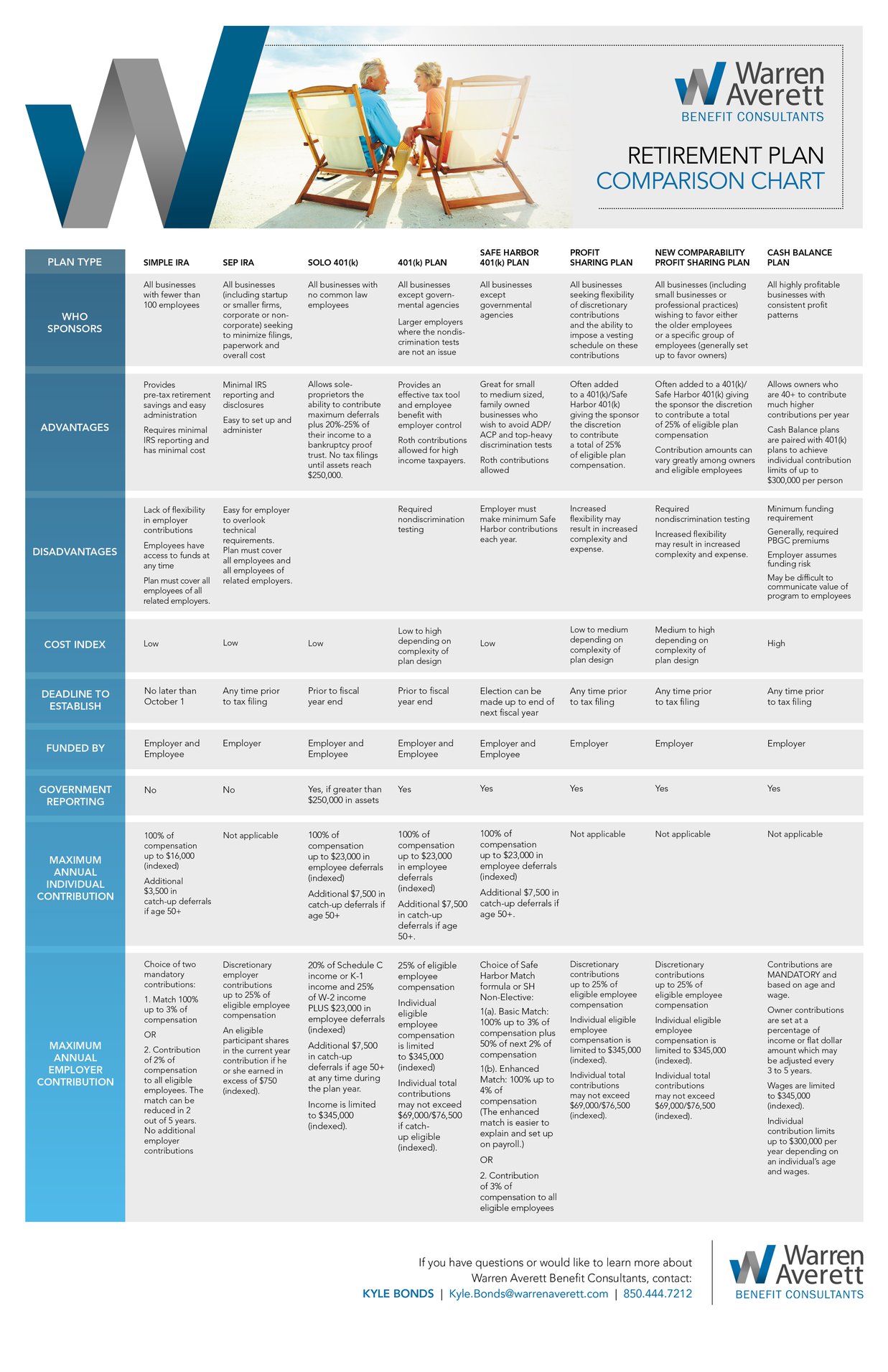 Retirement Plan Comparison Chart